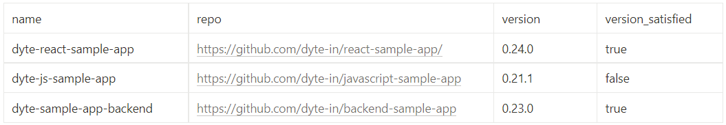 GitHub - anayyy/Dependency-Check-And-Update: Dependency checker for ...