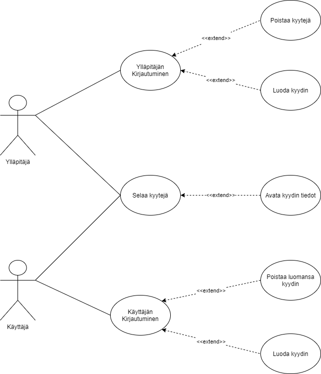 GitHub - nikoeklof/Kimppakyyti-Sovellus-NAYTTO: Luodaan Kimppakyyti ...