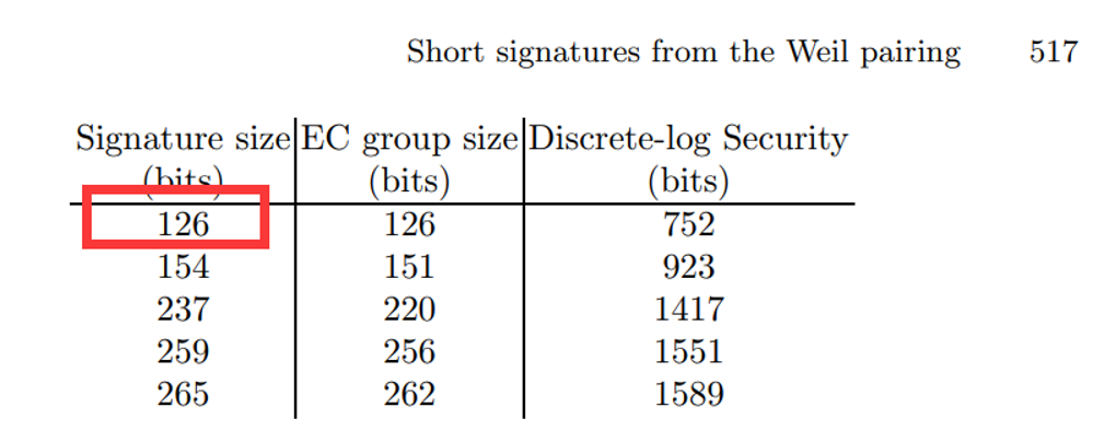 Can this library generate 128bits (16 bytes) or 160 bits (20 bytes ...