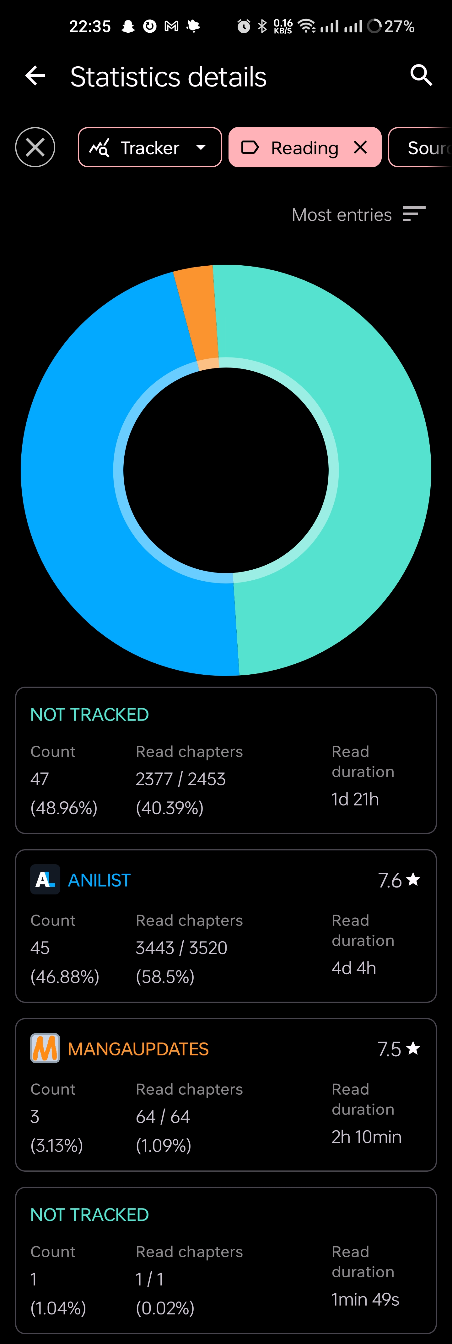 Multiple "Not Tracked" while viewing detailed stats and incorrect ...