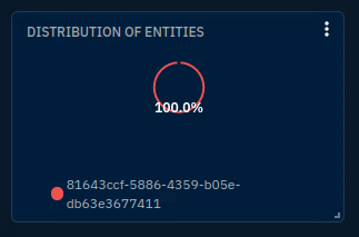 Pie chart displaying IDs instead of names for attribute created-by.internal_id · Issue #3147 ...