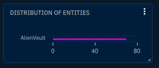 Pie chart displaying IDs instead of names for attribute created-by.internal_id · Issue #3147 ...