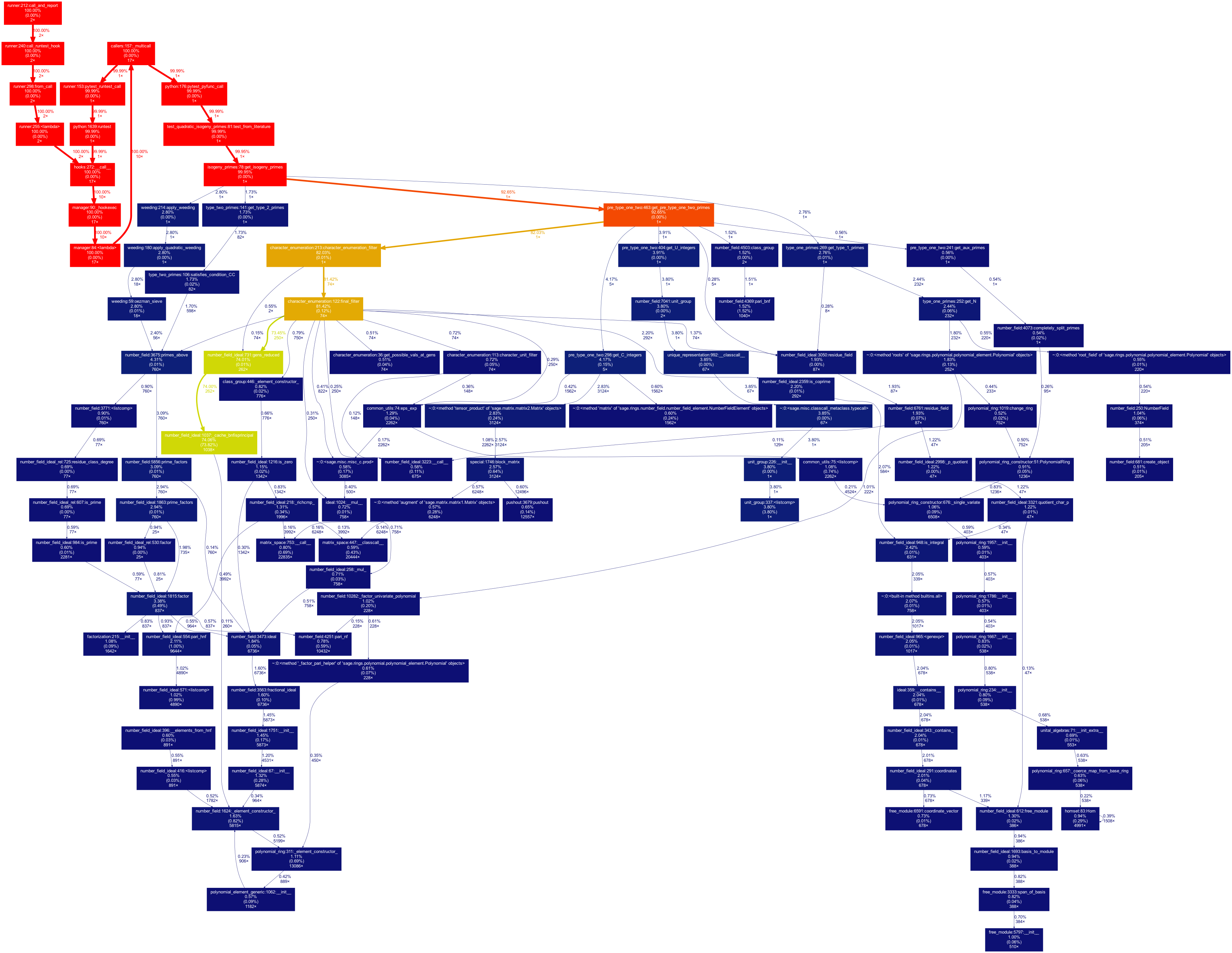 Speedup character enumeration · Issue #44 · isogeny-primes/isogeny-primes · GitHub