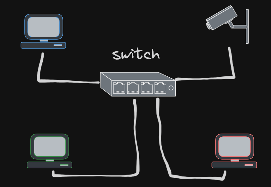 GitHub - spookier/Net_Practice: TCP/IP