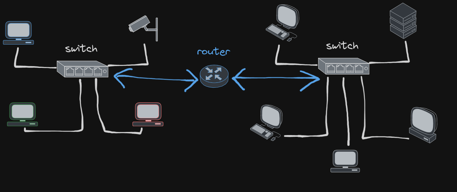 GitHub - spookier/Net_Practice: TCP/IP