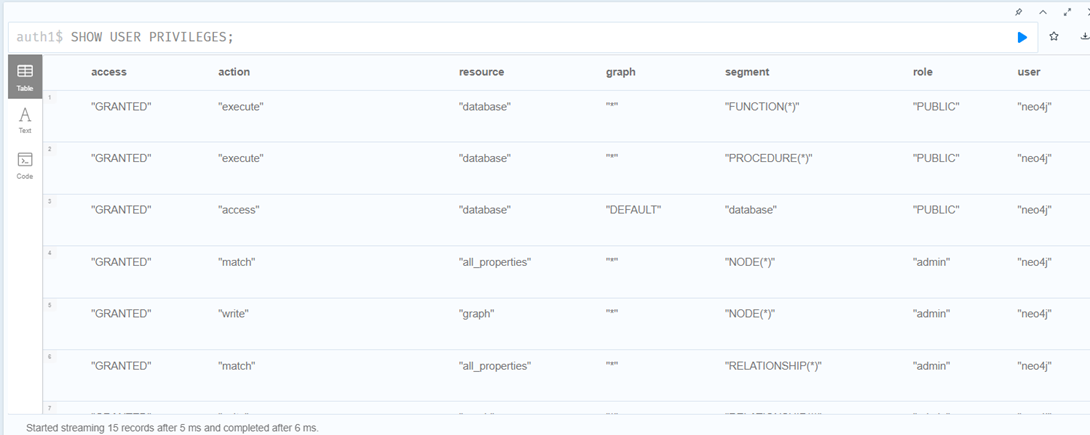 GitHub - git-raka/Neo4j_User_Management