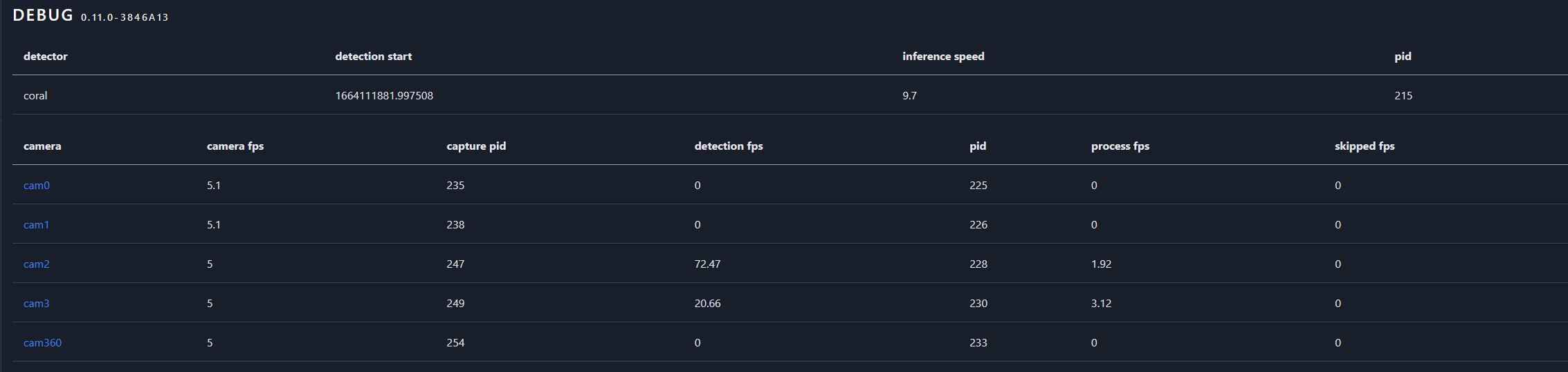 [Config Support]: ffmpeg keep crashing after 0.11 update · Issue #3924 · blakeblackshear/frigate ...