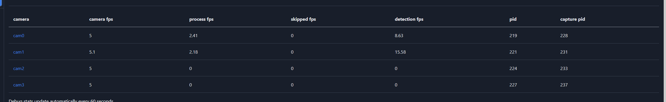 [Config Support]: ffmpeg keep crashing after 0.11 update · Issue #3924 · blakeblackshear/frigate ...