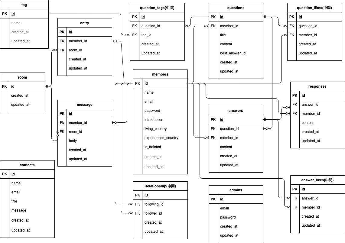 GitHub - ryo-kitatani/answer.ly