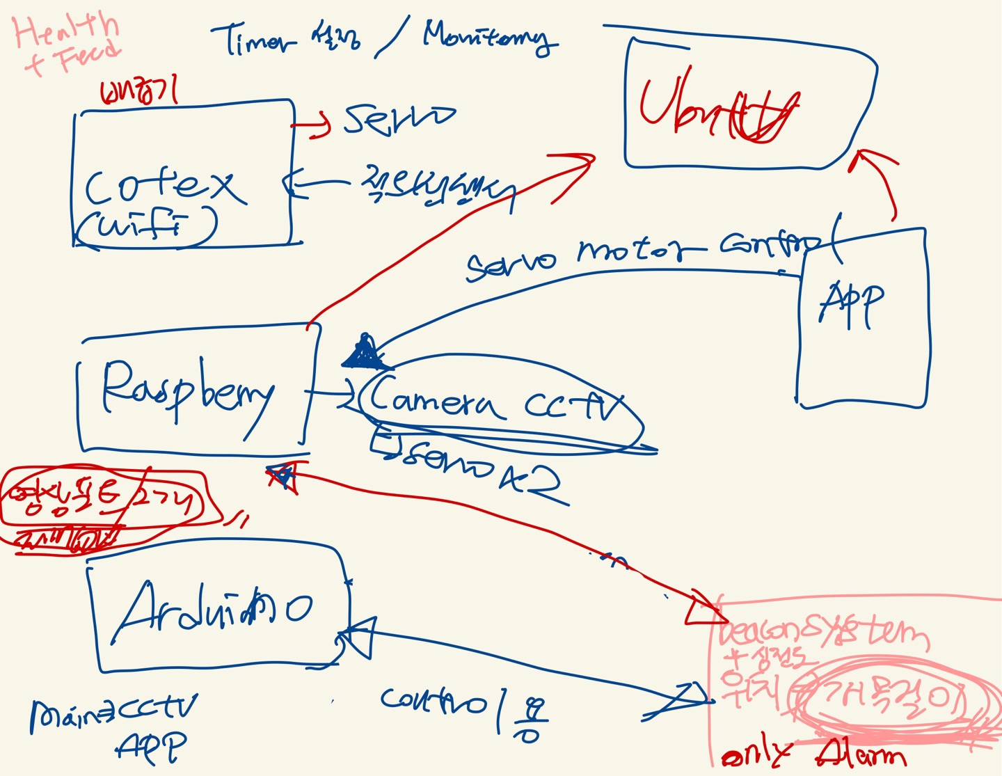 GitHub - kyh0885/iot_mini_project: iot_mini_project