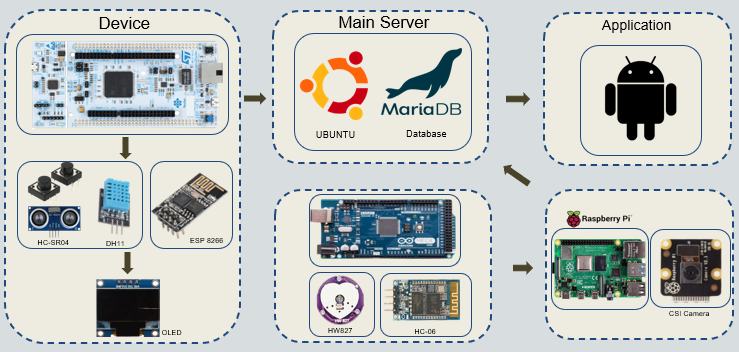 GitHub - kyh0885/iot_mini_project: iot_mini_project