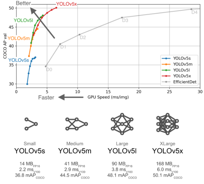 GitHub - dotdotot/yolov5Pill