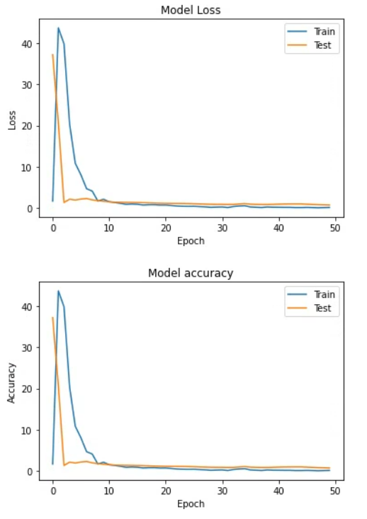 GitHub - dotdotot/yolov5Pill