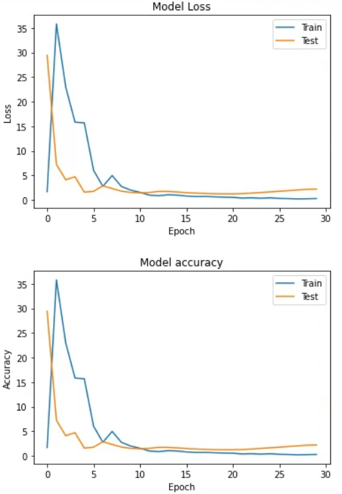 GitHub - dotdotot/yolov5Pill