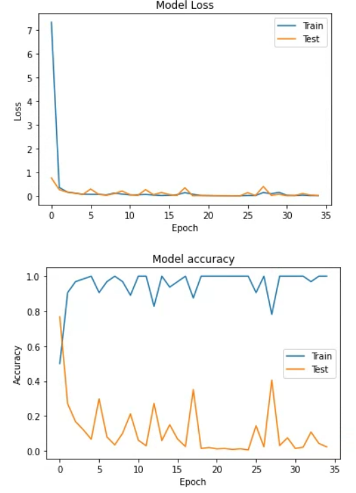 GitHub - dotdotot/yolov5Pill