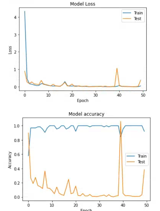 GitHub - dotdotot/yolov5Pill