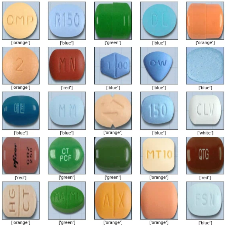 GitHub - dotdotot/yolov5Pill