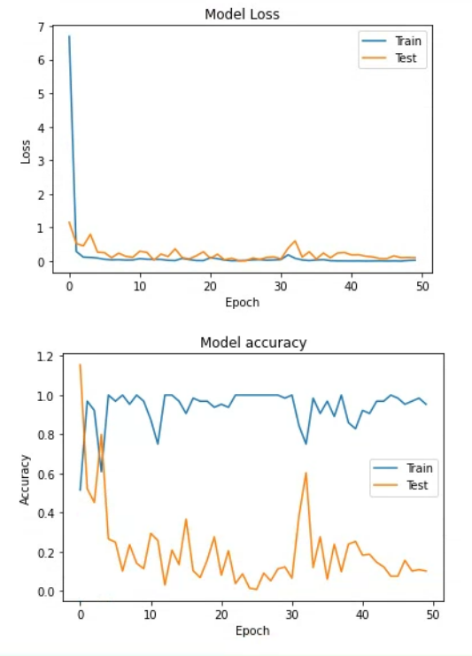 GitHub - dotdotot/yolov5Pill
