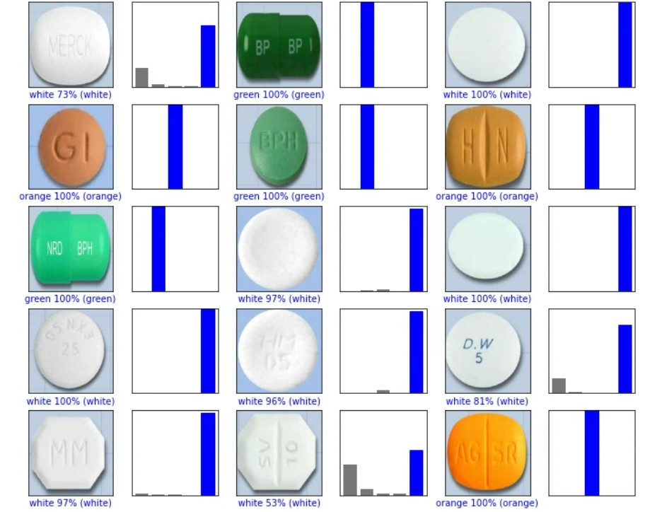 GitHub - dotdotot/yolov5Pill