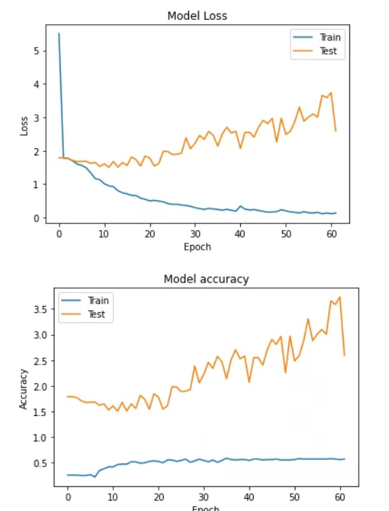 GitHub - dotdotot/yolov5Pill