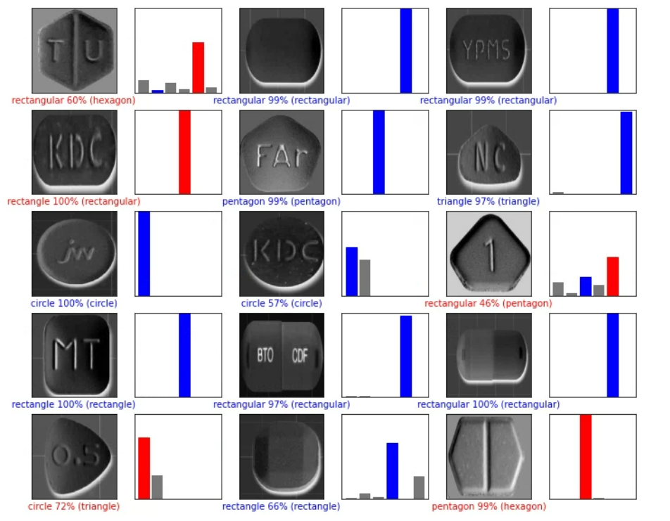 GitHub - dotdotot/yolov5Pill