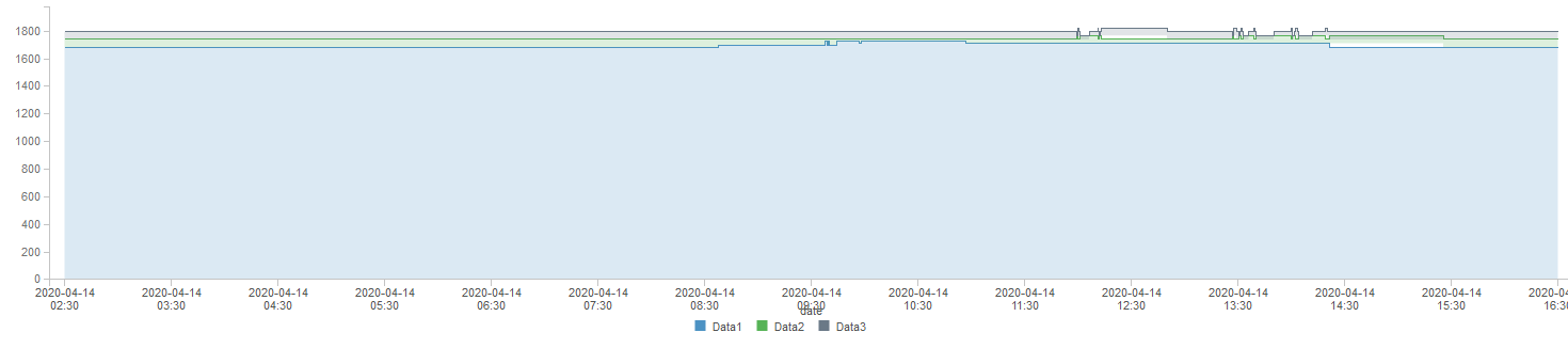 bug(shape): Incorrect rendering of stacked area charts · Issue #1326 ...