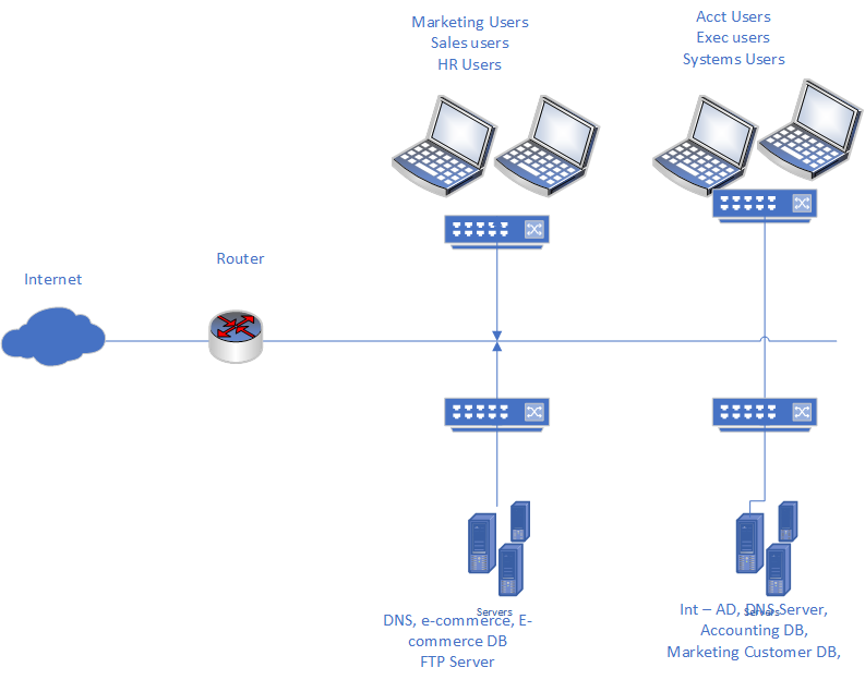 GitHub - haein001/CMU_Network-Design: Spring 2023, Network and Internet ...