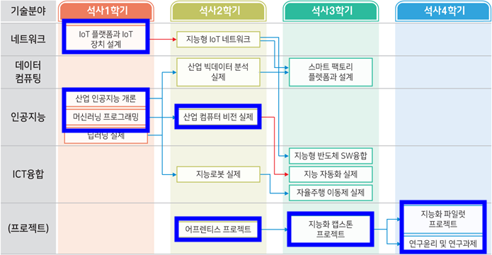 GitHub - YongKLee/CBNU: cbnu