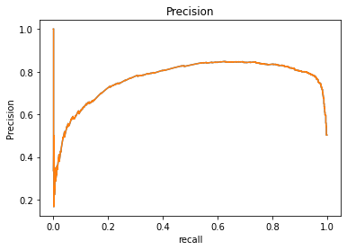 GitHub - Hansooworld/MCDropout-Uncertainty: Implementation of OOD Detection using MCDropout ...
