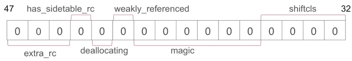 2 谈谈ios的内存管理方式的理解 · Issue 2 · Tbfungeekios Interviews · Github