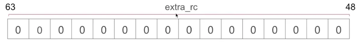 2 谈谈ios的内存管理方式的理解 · Issue 2 · Tbfungeekios Interviews · Github