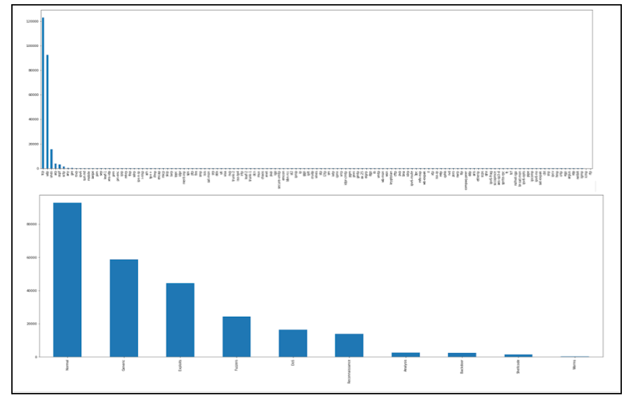 GitHub - shristy15/Intrusion-Detection-using-Ensemble-Learning