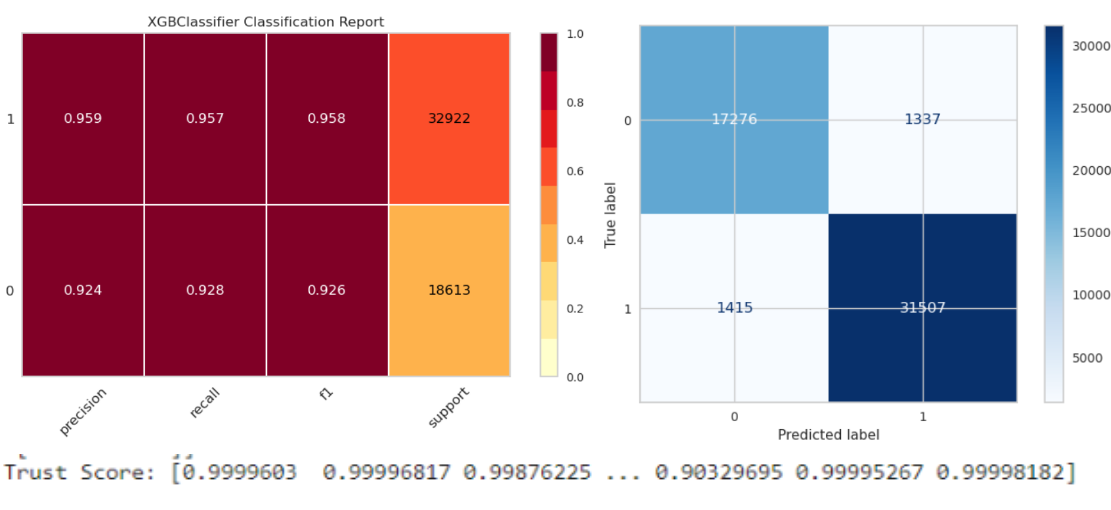 Github Shristy15 Intrusion Detection Using Ensemble Learning
