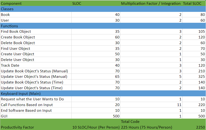 GitHub - elizabethrw/LMS: Library Management System - CEG-4110 Fall 2022 Project