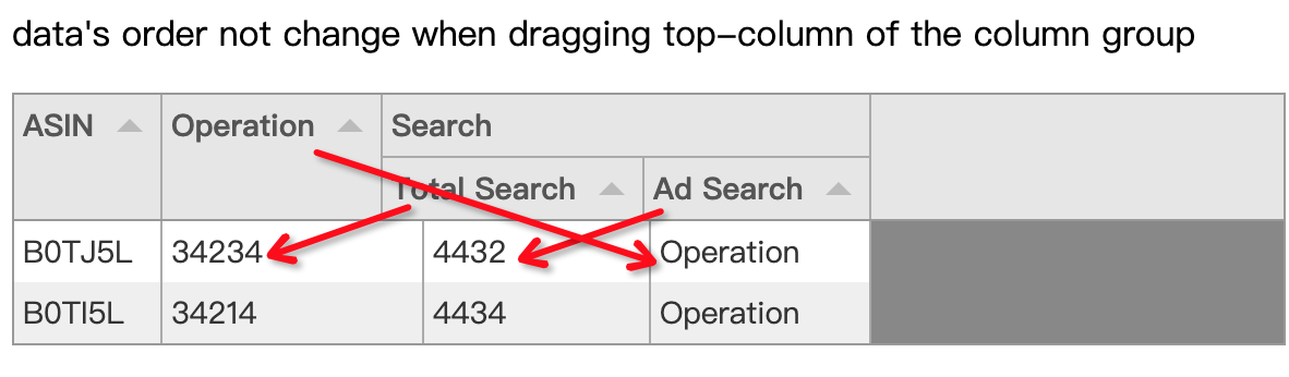 ui and data are in disorder when dragging column group · Issue #3706 · olifolkerd/tabulator · GitHub