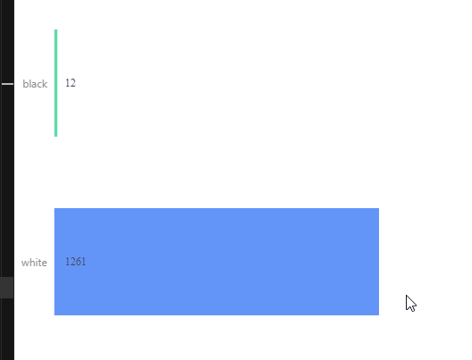 🤔 [QUESTION] Dynamic change of Bar label styling · Issue #3027 · antvis/G2Plot · GitHub