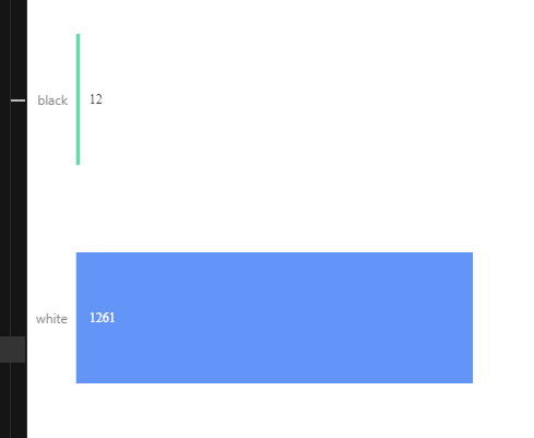 🤔 [QUESTION] Dynamic change of Bar label styling · Issue #3027 · antvis/G2Plot · GitHub