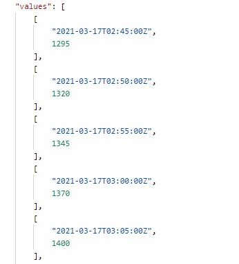 Y Axis max value does not reflect data in graph · Issue #133 · RomRider/apexcharts-card · GitHub