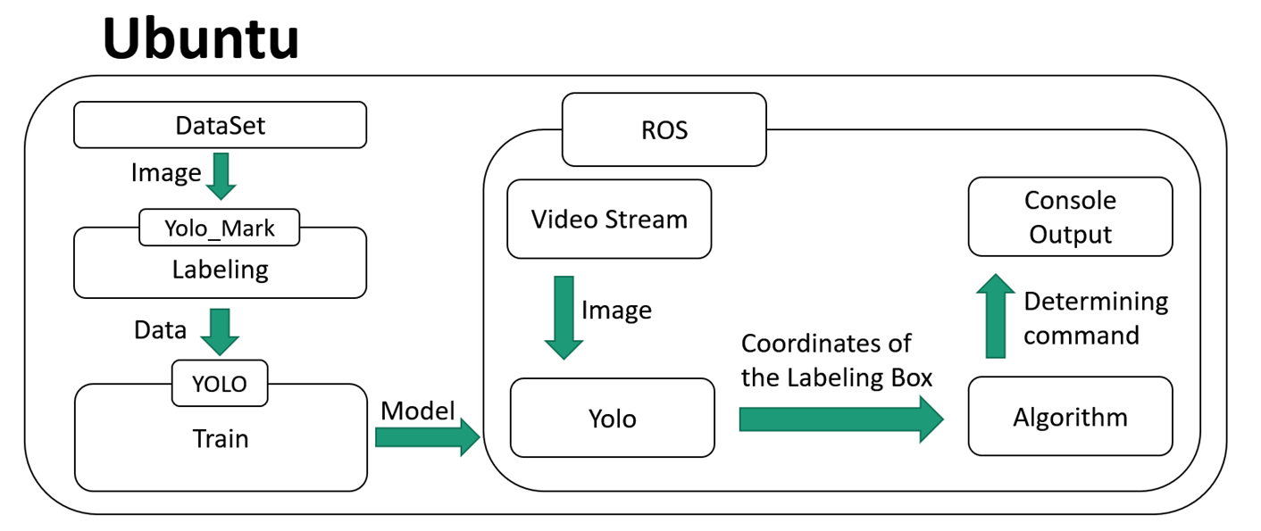 GitHub - SanghyunPark01/Basic_Autonomous-Driving-Software: 2021-2 project