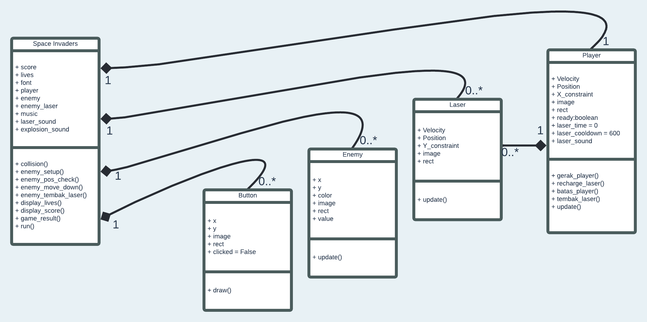 GitHub - jacksih/Tugas-Besar-PBO: Tugas Besar PBO kelompok