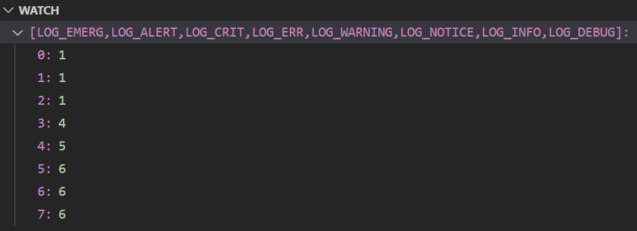 Log levels in Windows · Issue #25565 · Dolibarr/dolibarr · GitHub
