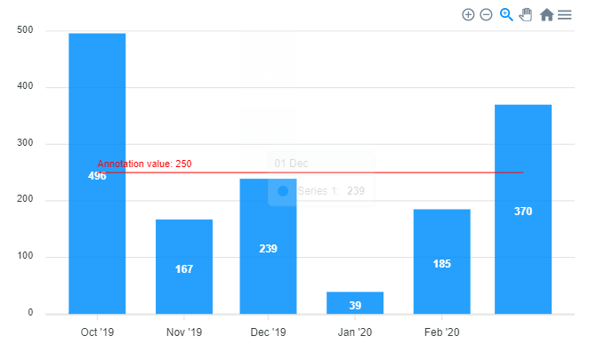 Annotations haven't full width in bar chart · Issue #1820 · apexcharts ...