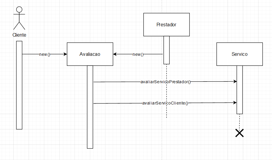 Diagrama de sequência - Rafael-Sabugari/iClean GitHub Wiki