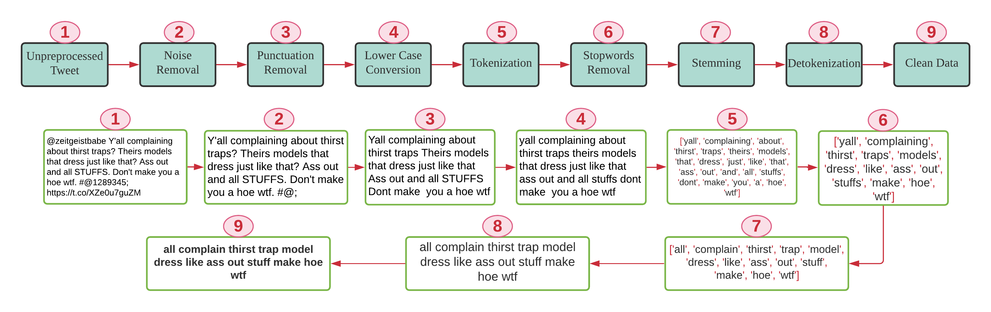 GitHub - Shovan5795/Ensembled-based-Cyberbullying-Detection