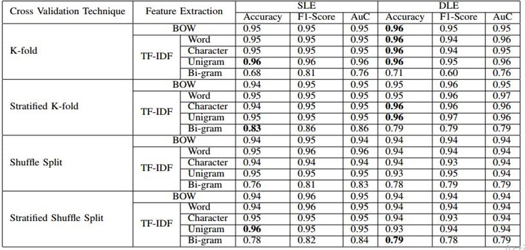 GitHub - Shovan5795/Ensembled-based-Cyberbullying-Detection