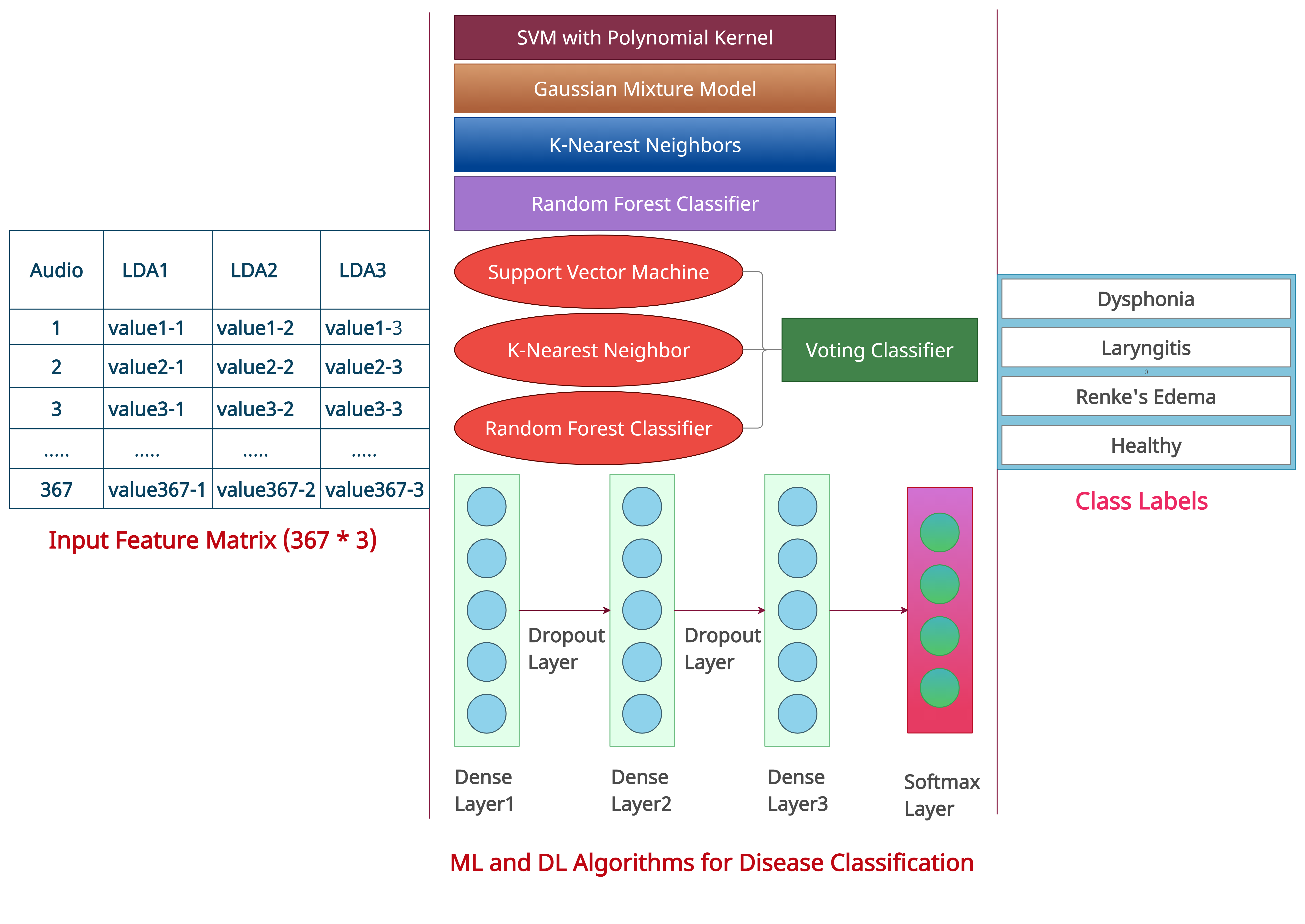 GitHub - Shovan5795/Linear-Discriminant-Analysis-based-Voice-Disease-Recognition