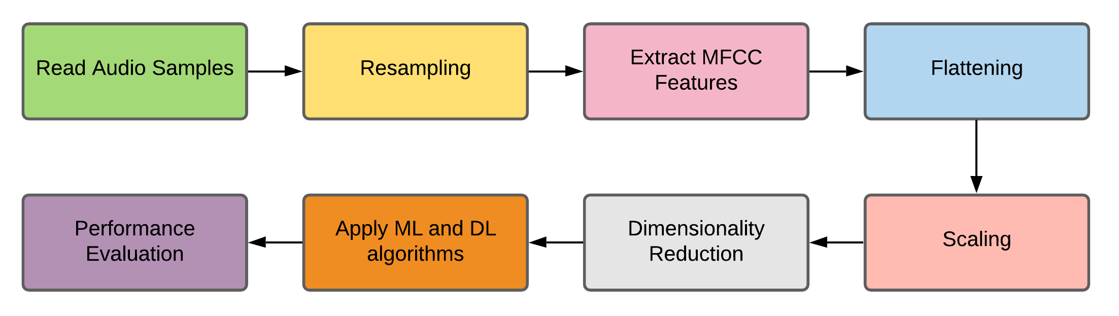 GitHub - Shovan5795/Linear-Discriminant-Analysis-based-Voice-Disease-Recognition