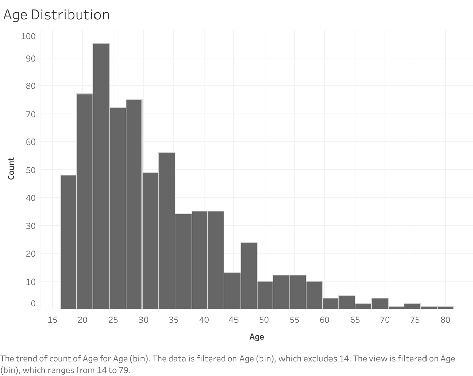 GitHub - amira06/Perdictive-Binary-Classification-Model-For-Credit-Card-Approval