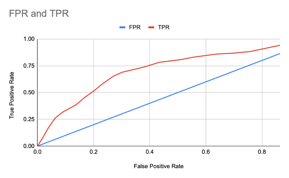 GitHub - amira06/Perdictive-Binary-Classification-Model-For-Credit-Card-Approval