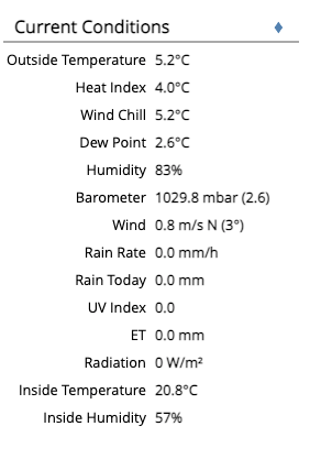 Metric values are not being calculated · Issue #96 · bachya ...